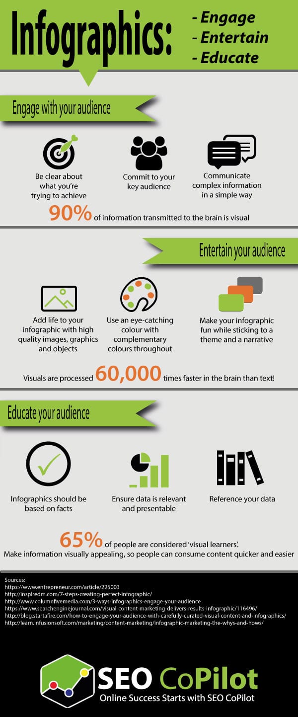 Infographics: The Easy All-You-Need-to-Know Guide